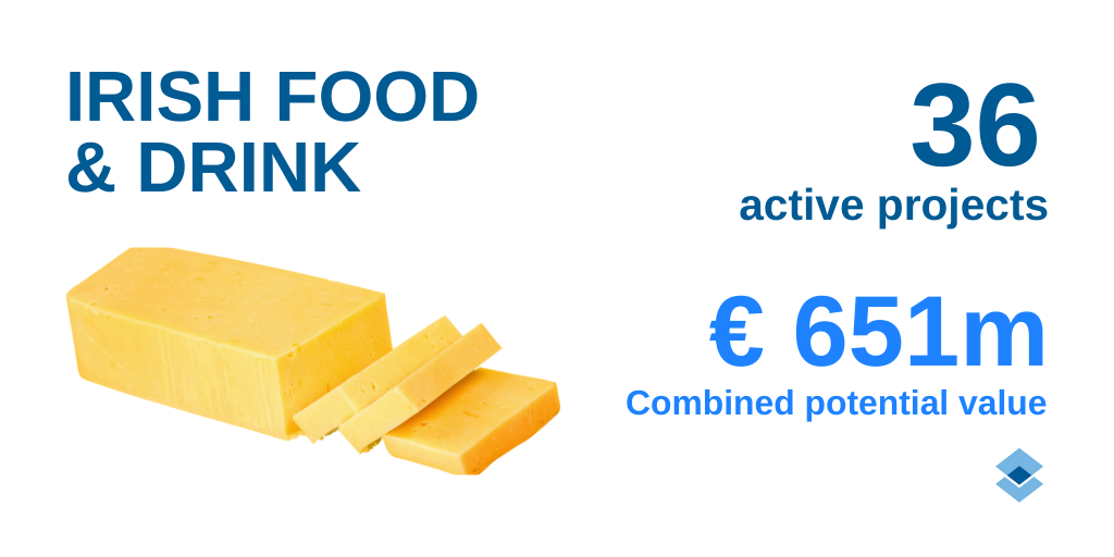 Irish Process Industry Capex Outlook – 2020 | Blog | Protel Projects