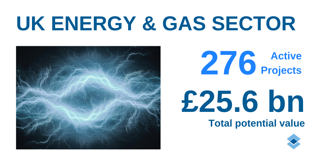 UK Energy Sector Outlook - 2020 | Blog | Protel Projects
