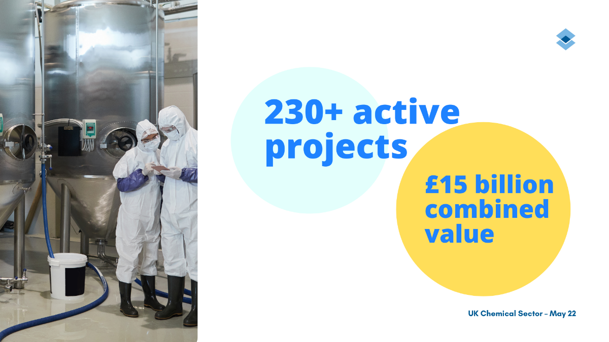 Chemical sector in the UK - Outlook 2022-23 | Blog | Protel Projects