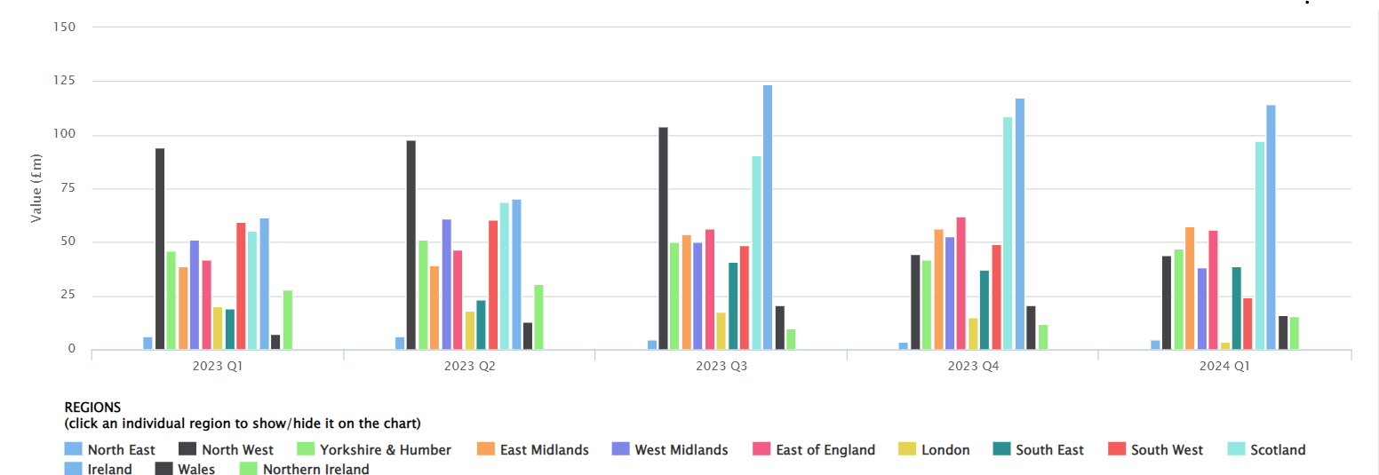 Food and Drink Outlook UK 2023 | Blog | Protel Projects
