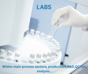 Industrial Laboratories Project Development Leads